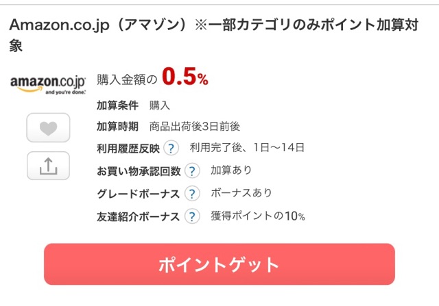 「Amazon」どのポイントサイト経由がお得か！アプリ利用も二重取りできるか徹底解説 | ポイ活.com